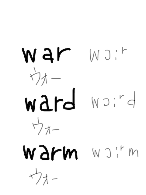 warm / worm – nitatango.com