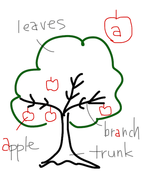 branch / brunch – nitatango.com