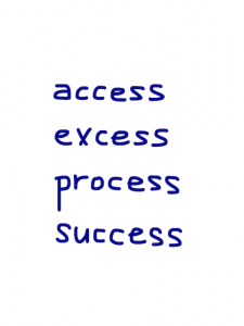 access / excess / process / success – nitatango.com