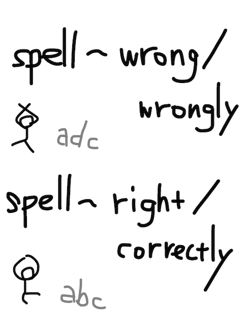 spell / spelling – nitatango.com