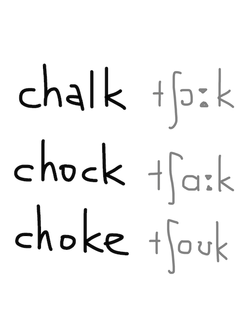 chalk / chock / choke – nitatango.com