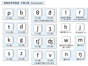 発音記号早見表（引用） – nitatango.com
